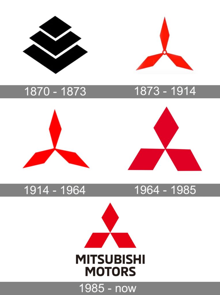 CMH Mitsubishi Menlyn -Logo History - CMH Mitsubishi