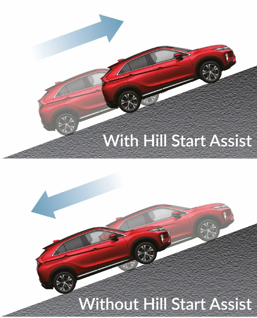 Eclipse Cross - CMH Mitsubishi